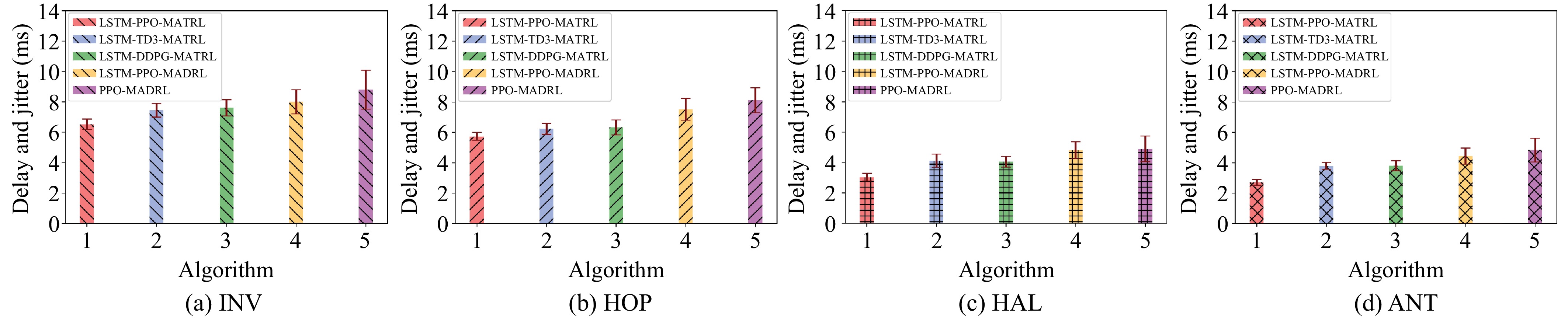 Control-Communication Co-Optimization for Wireless Cloud Robotic System ...