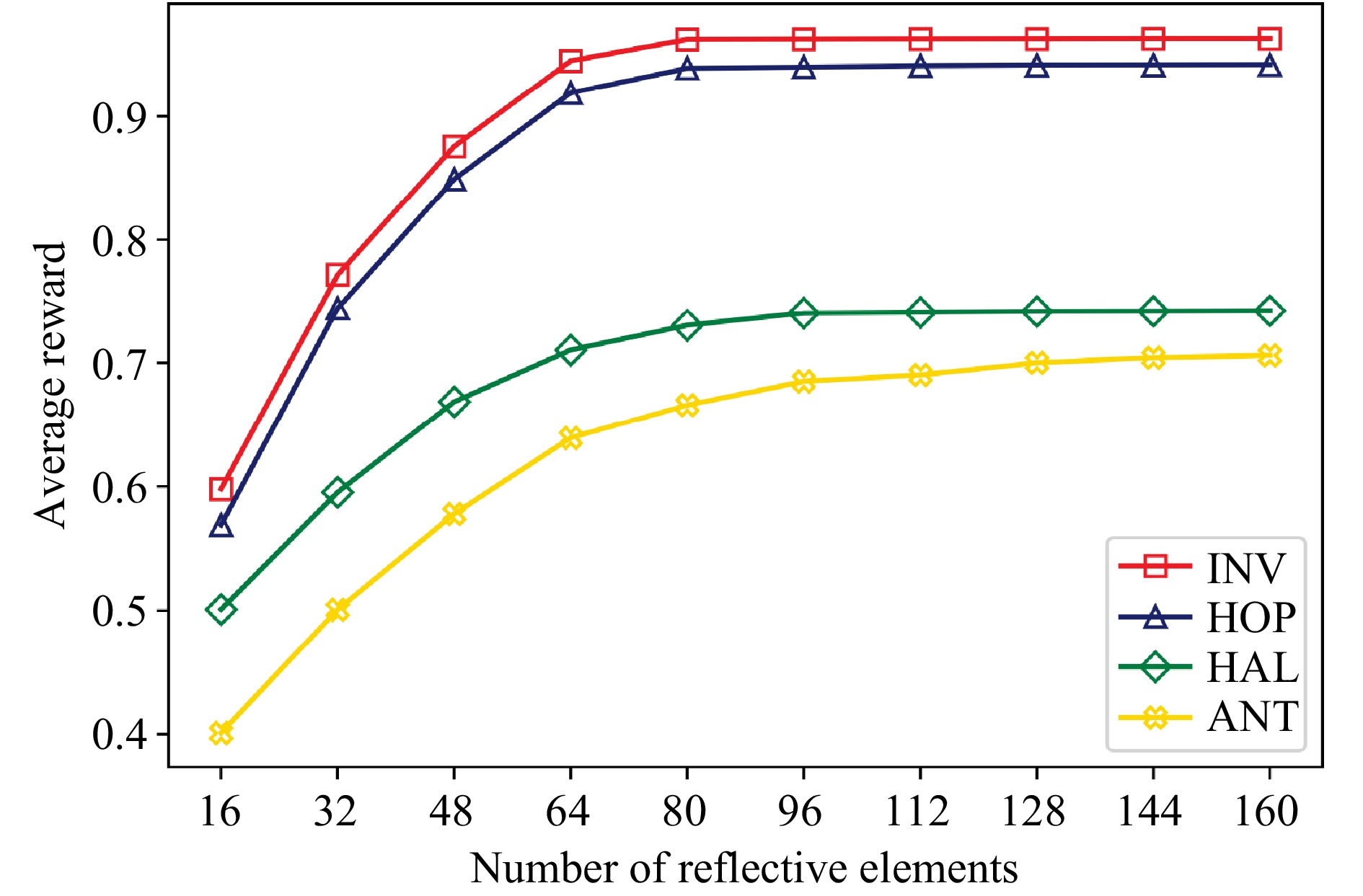 Control-Communication Co-Optimization for Wireless Cloud Robotic System ...