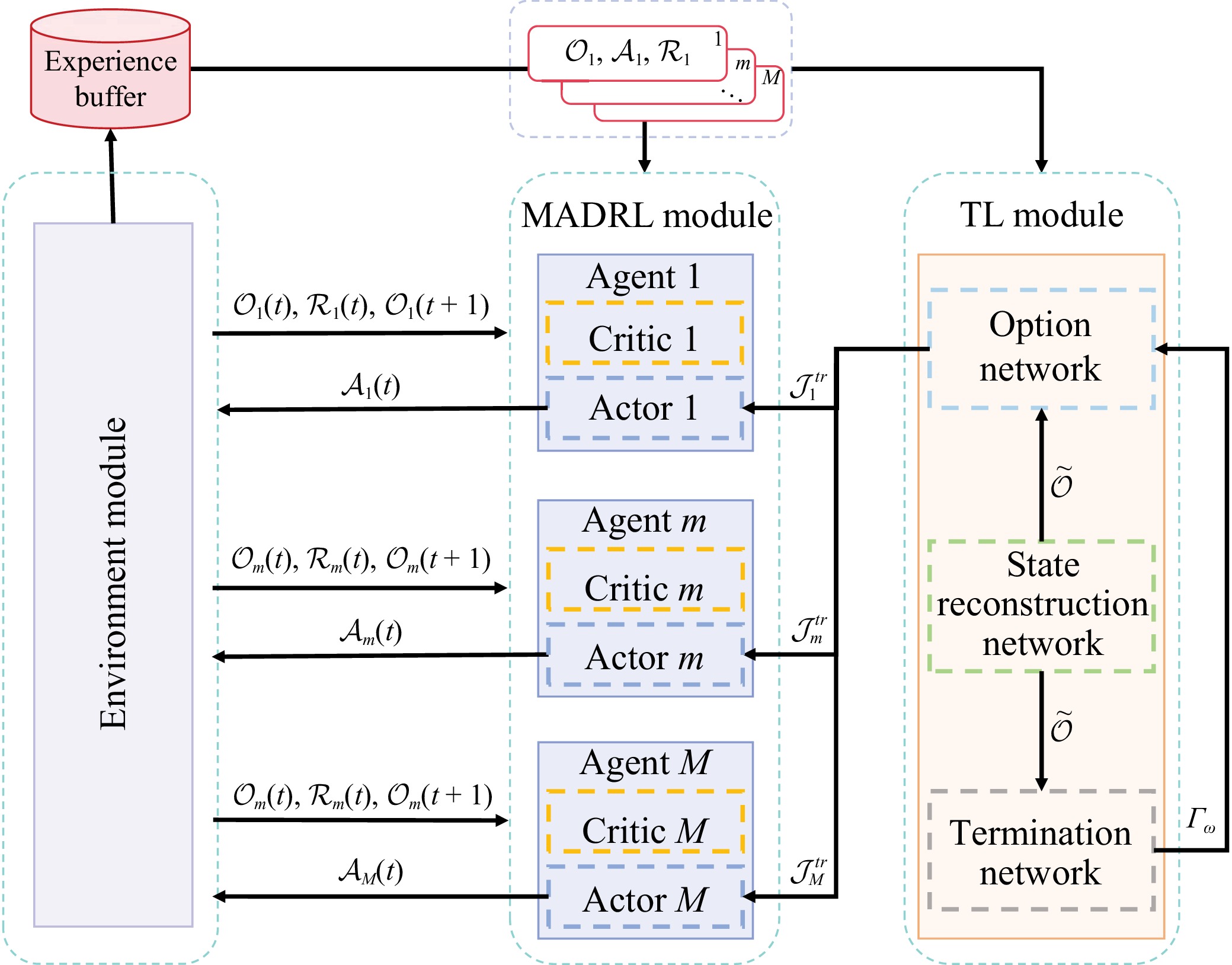 Control-Communication Co-Optimization for Wireless Cloud Robotic System ...